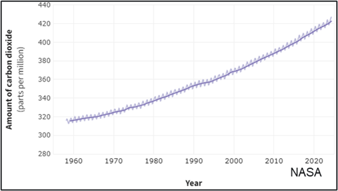 A New Record: Climate Change and Electrification - EMEA - Itron