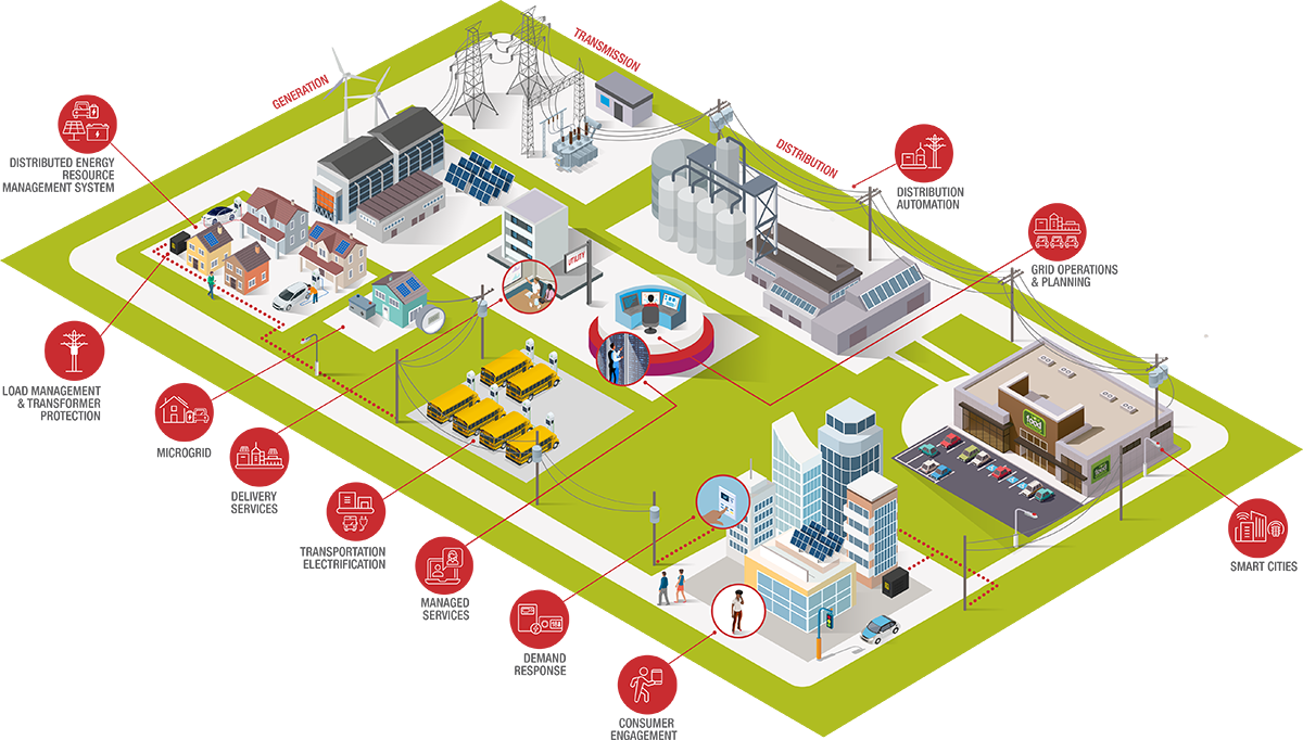 Grid Edge Overview Emea Itron