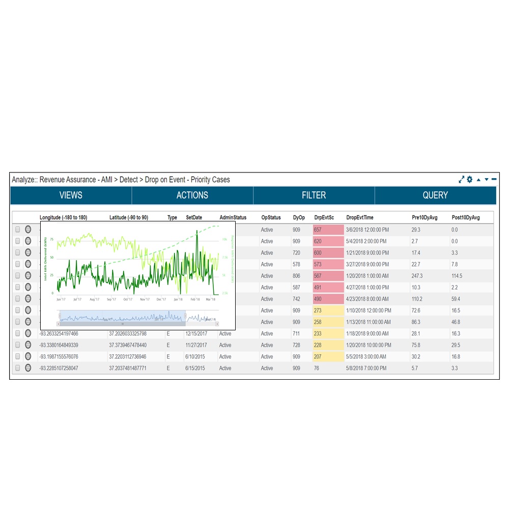 Advanced Metering Infrastructure | Smart Electricity Management | What ...