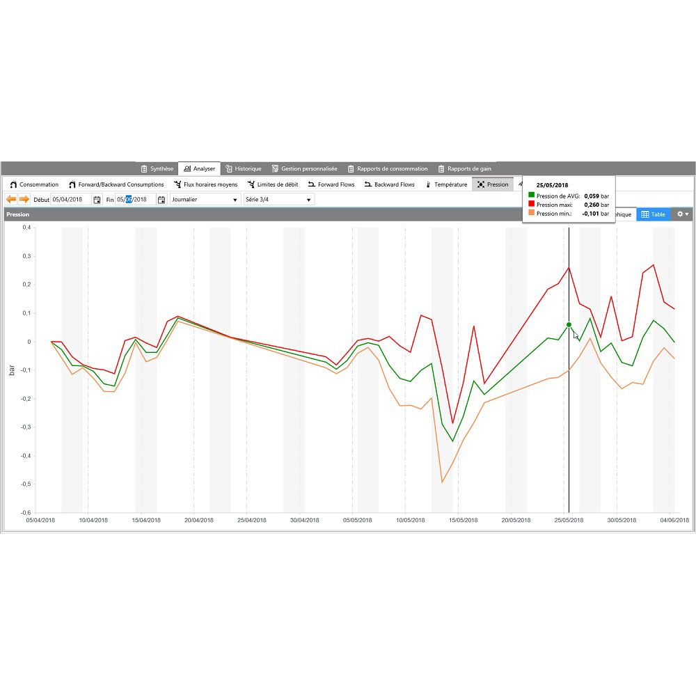 EMMSYS - Product Detail - EMEA - Itron